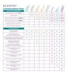 Understanding the Scentsy UK Compensation Plan - The Candle Boutique ...