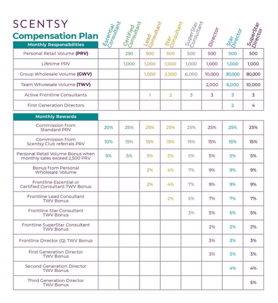 Understanding the Scentsy UK Compensation Plan - The Candle Boutique ...