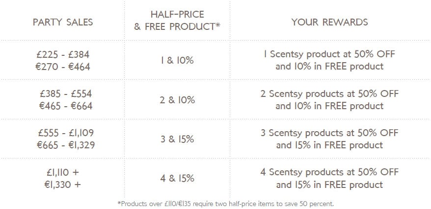 Host A Scentsy Party And Earn Half-Price And Free Scentsy Products ...