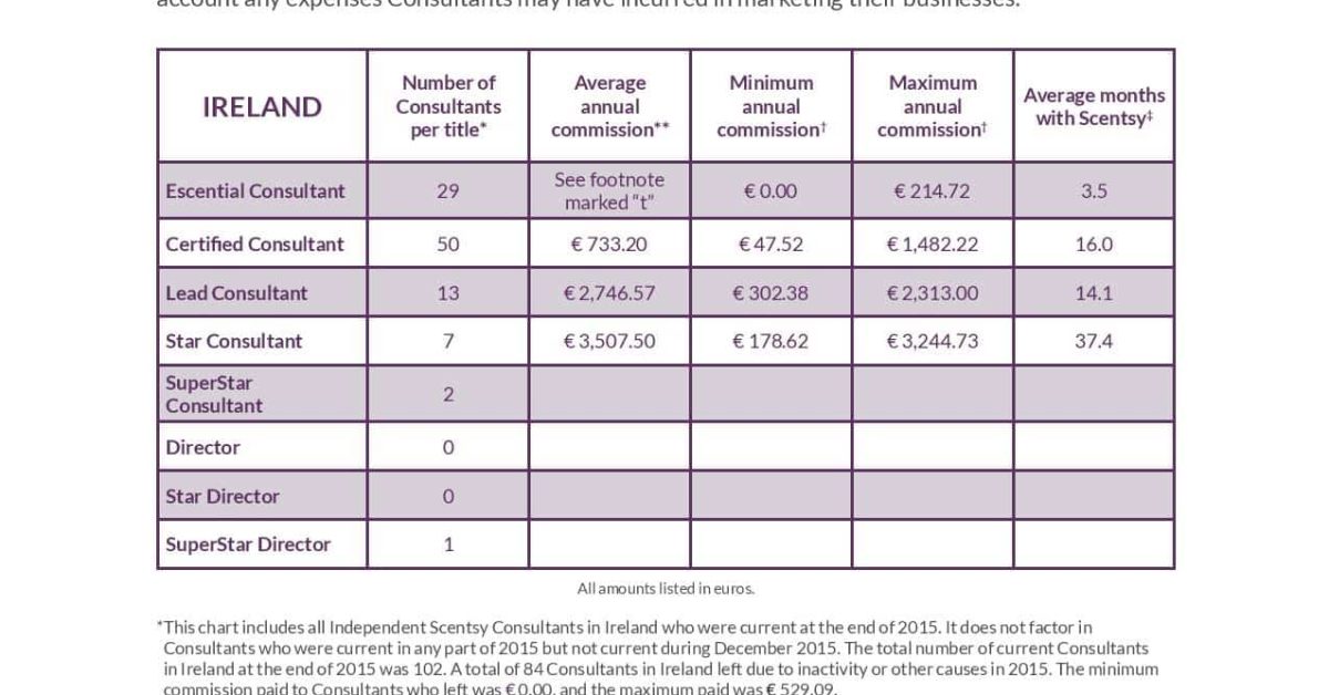 Scentsy Income Disclosure Statement For UK, USA, Canada, Australia, New ...