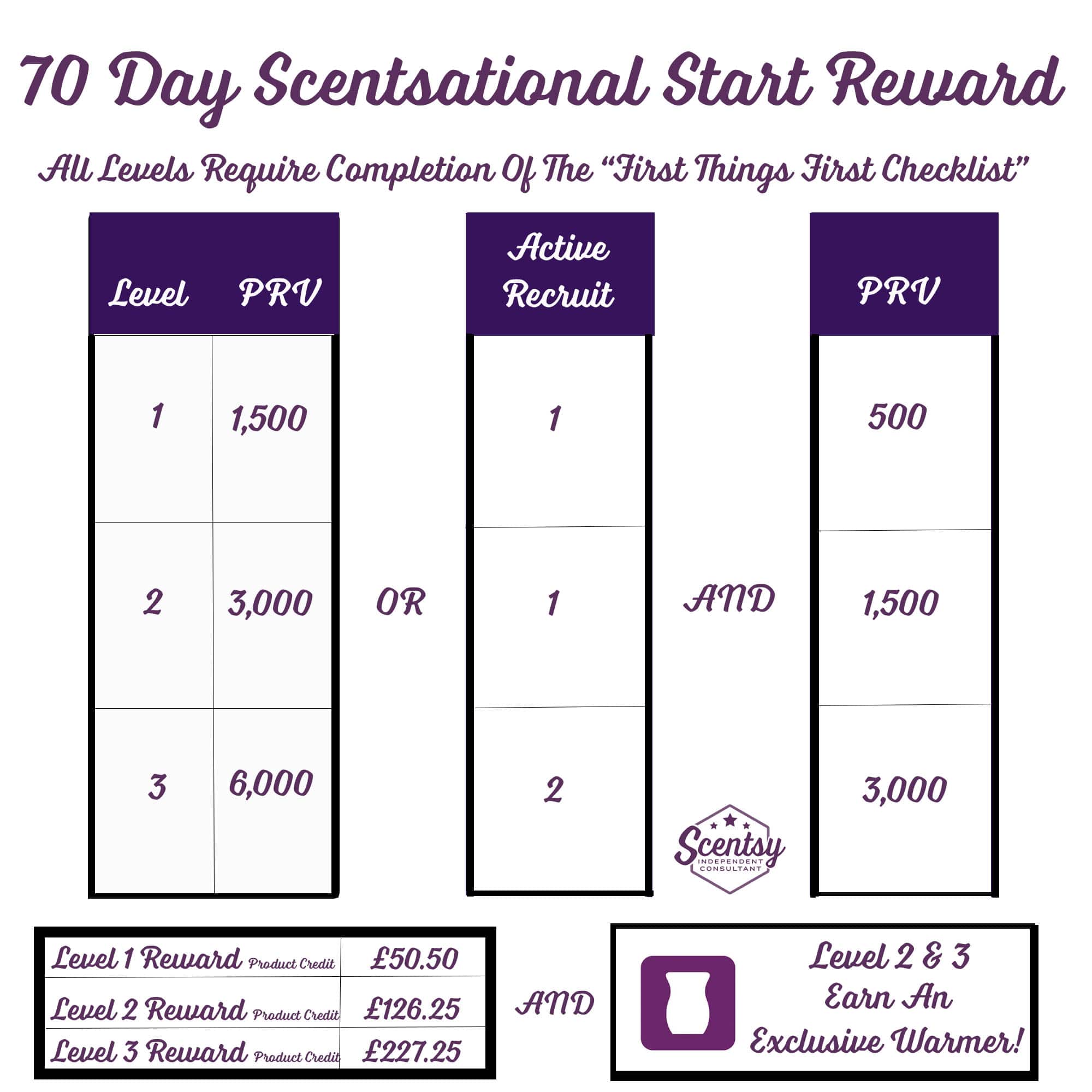 Scentsy Scentsational Start Rewards 2017 - The Candle Boutique