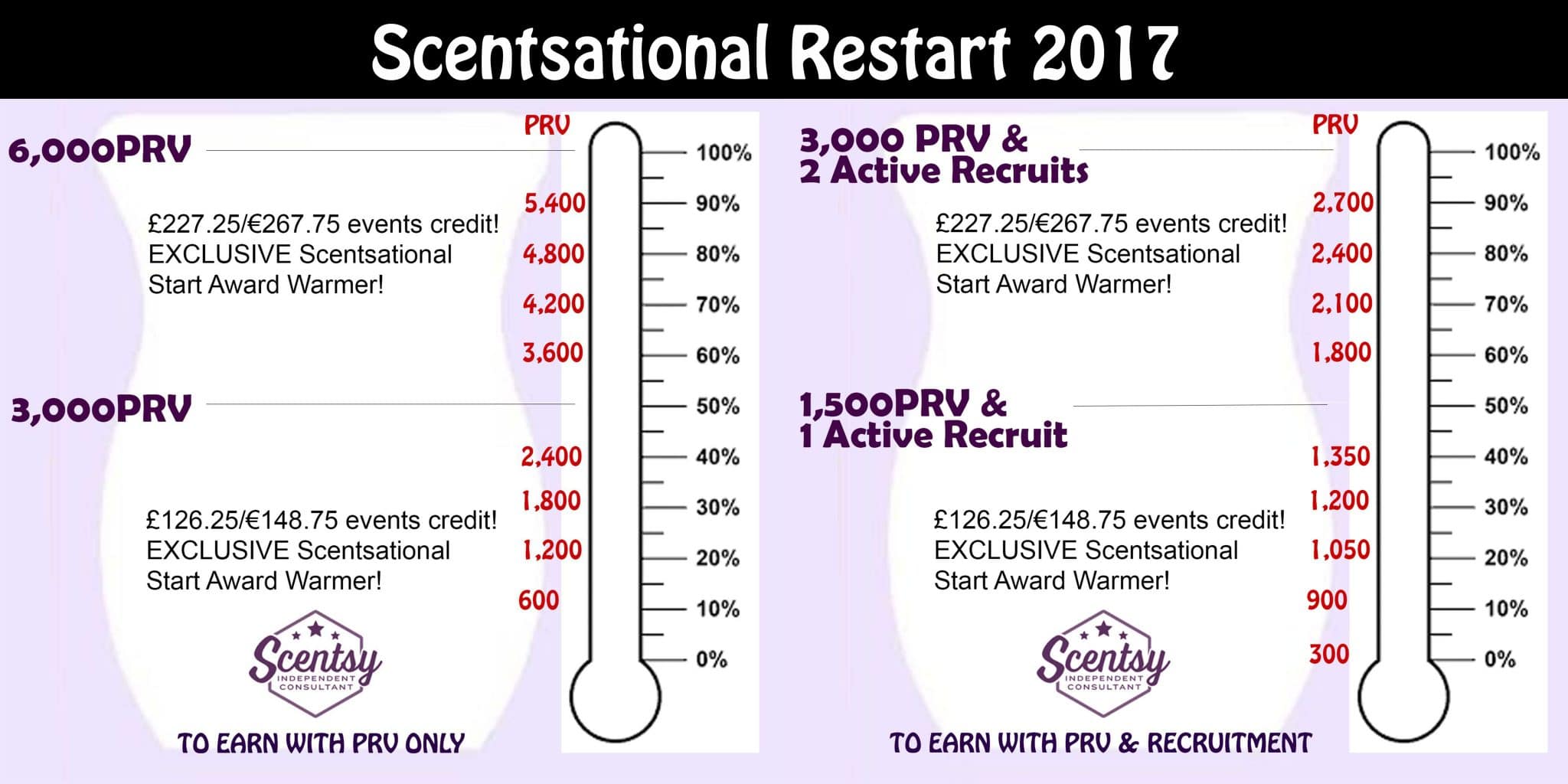 The Scentsy Scentsational Restart Summer Incentive - The Candle ...