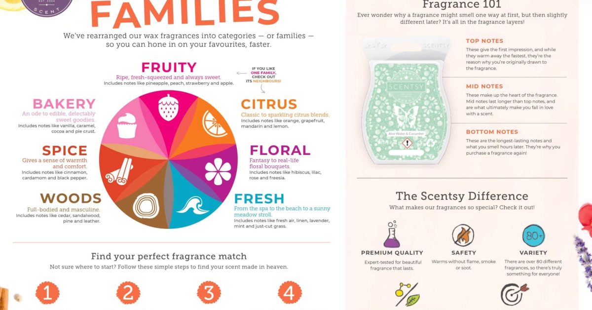 Scentsy UK 2019 Catalogue - Spring Summer Catalogue Now Available