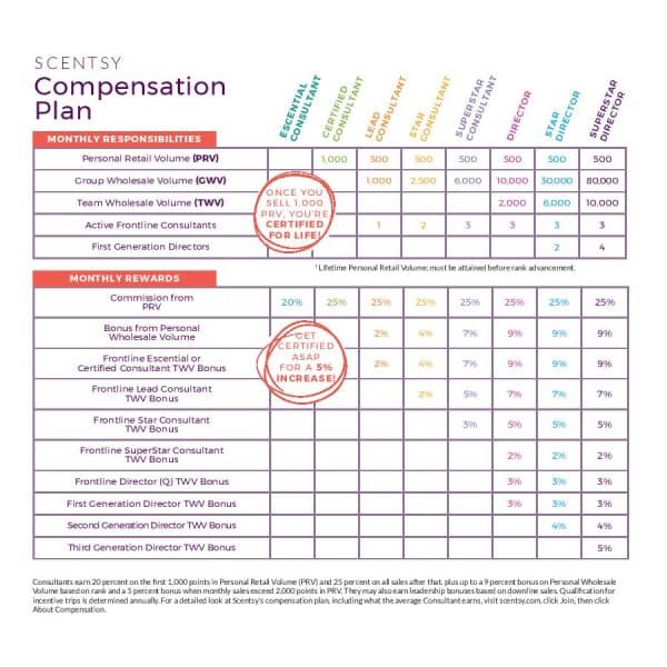 Start Your Own Work At Home Business With Scentsy.