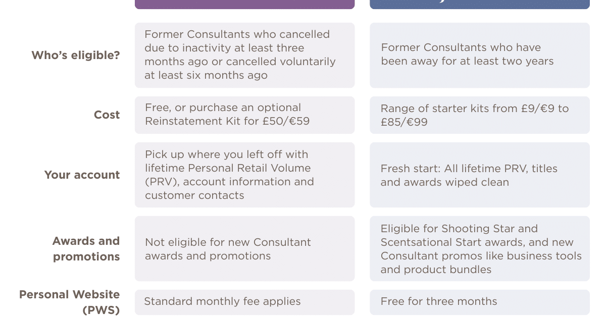 Eligible former Consultants can come back to Scentsy as a NEW ...